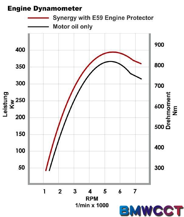 VOLTRONIC 陶瓷氮化硼引擎保護劑 E59_其他油品_油品化工_BMWCCT購物網